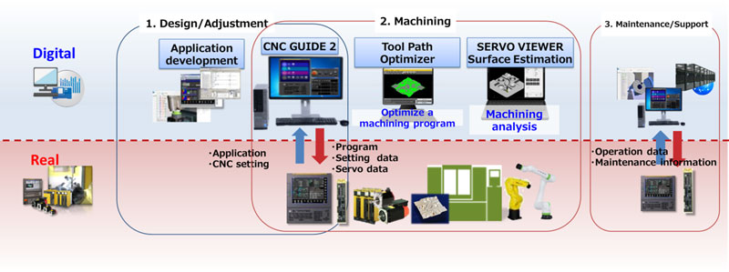 Digital Twin for FANUC CNC - CNC - FANUC CORPORATION Digital Twin for FANUC CNC - CNC - FANUC CORPORATION