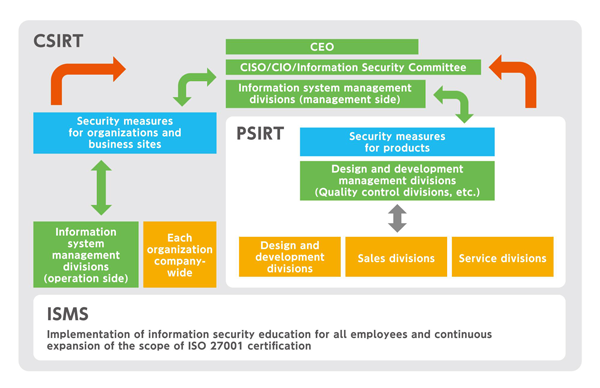 Iso 27001 Information Security Policy Framework | Webframes.org Iso 27001 Information Security Policy Framework | Webframes.org