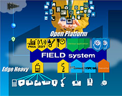 Products - FANUC CORPORATION