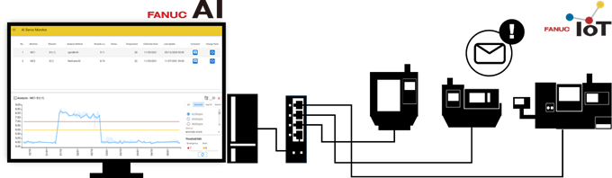 aiサーボモニタ _ aiサーボチューニング – DSCP